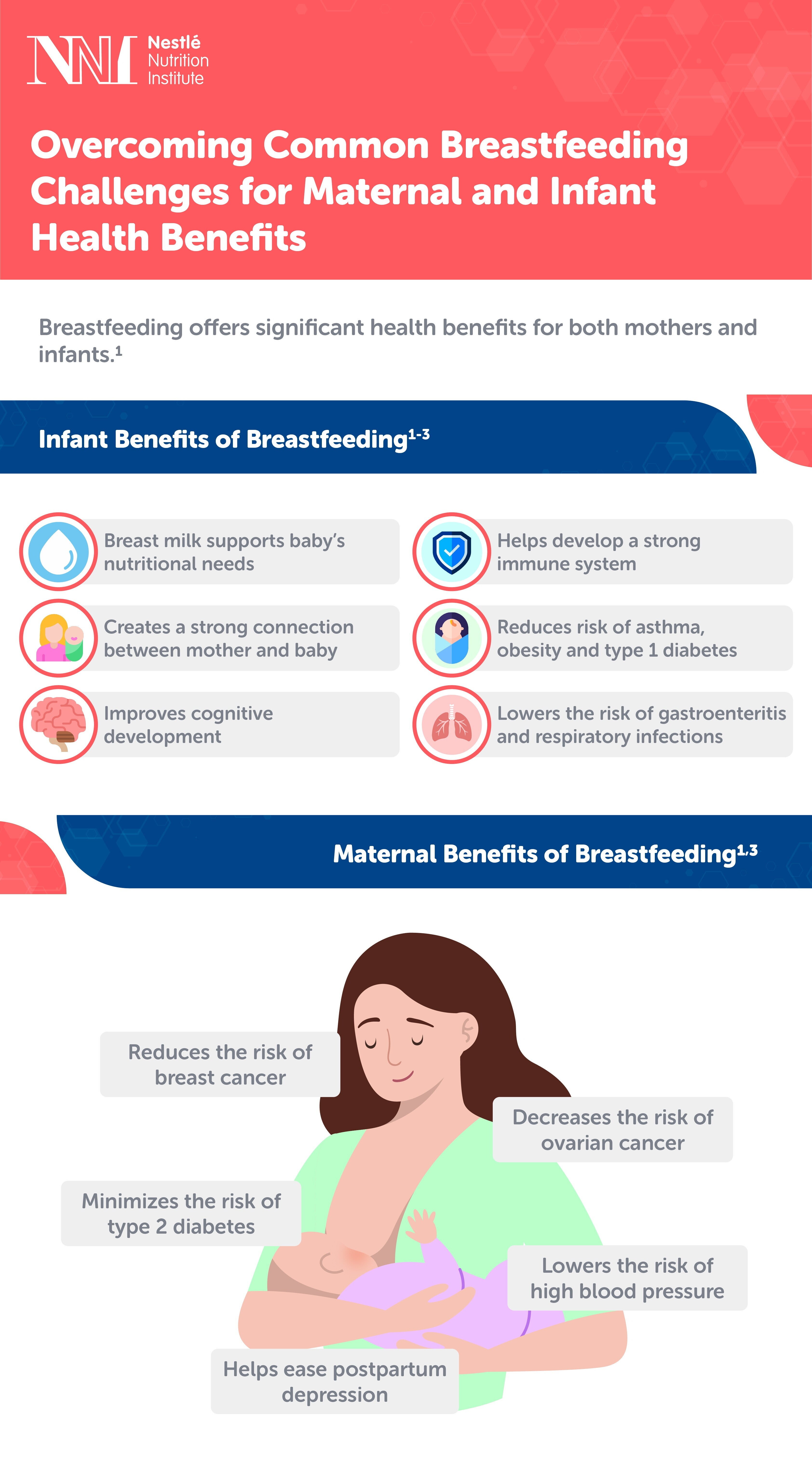 Overcoming Common Breastfeeding Challenges for Maternal and Infant Health Benefits